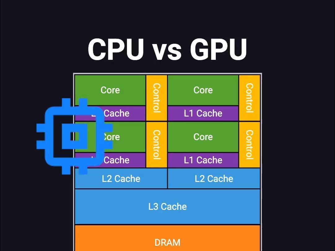 CPU vs GPU