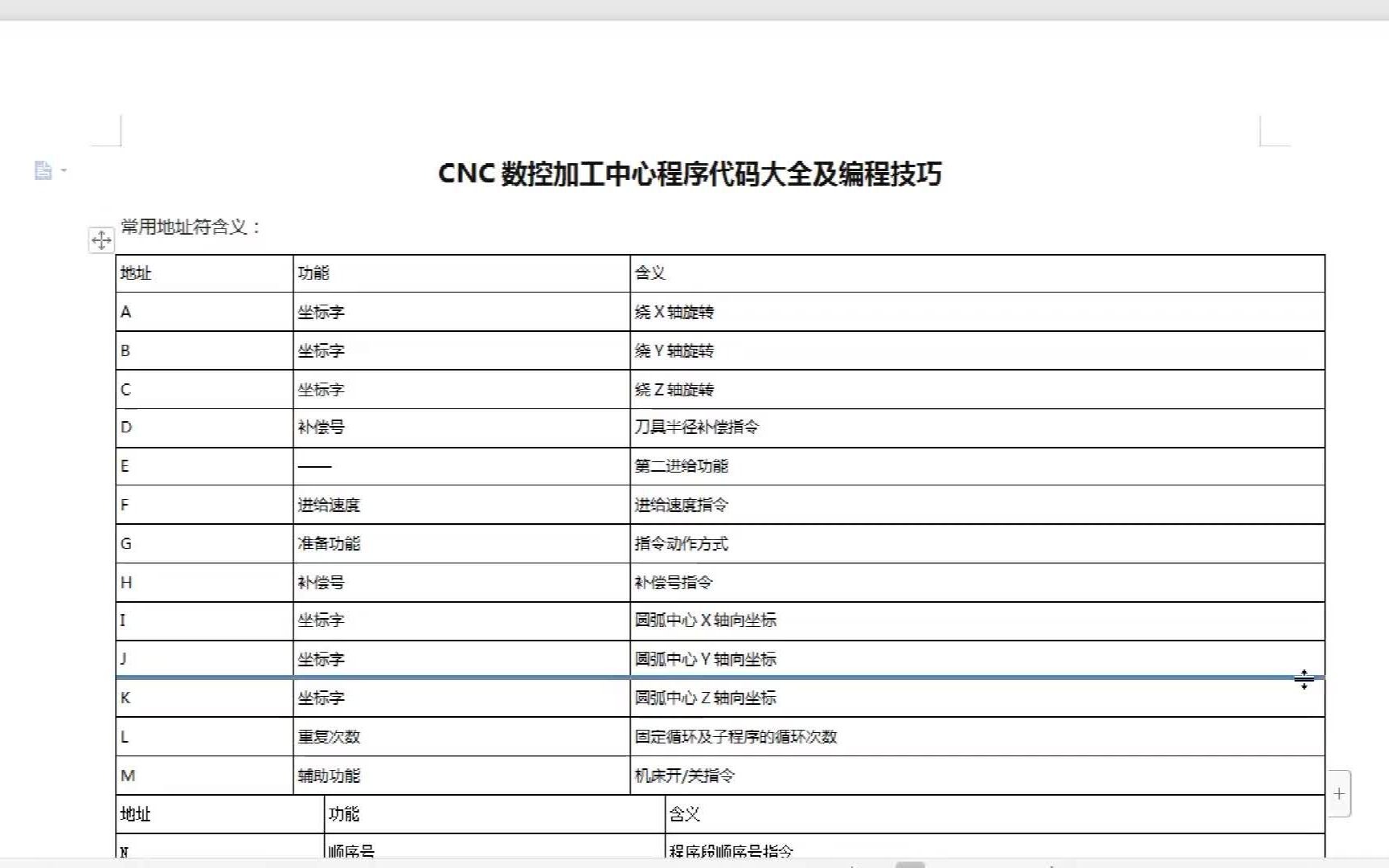 数控中心代码大全和编程技巧需要的自取
