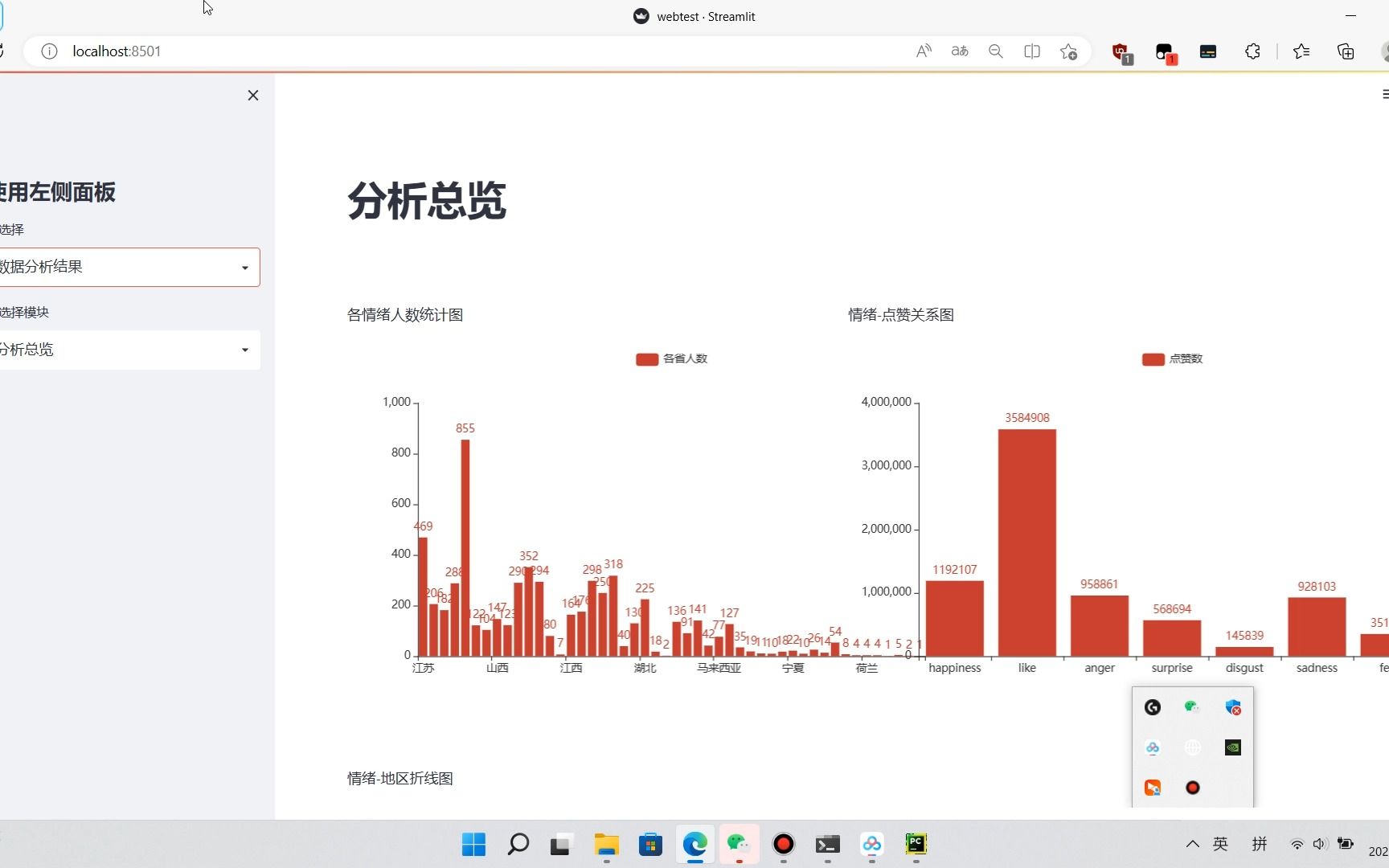 基于Textcnn的文本情感分析系统 前端后端数据分析可视化
