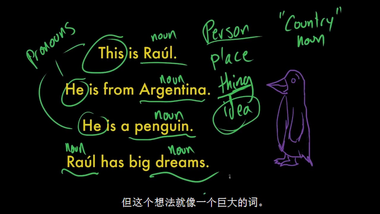 No001、名词—名词介绍