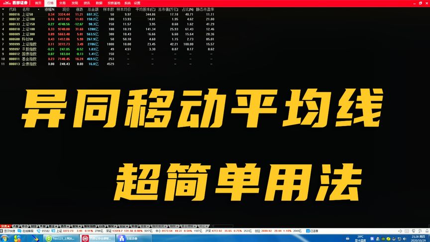 股票小技巧,超简单异同移动平均线技术,会看就会用