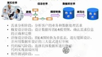 SQL Server 2005 第09课 数据库设计&数据库ER图