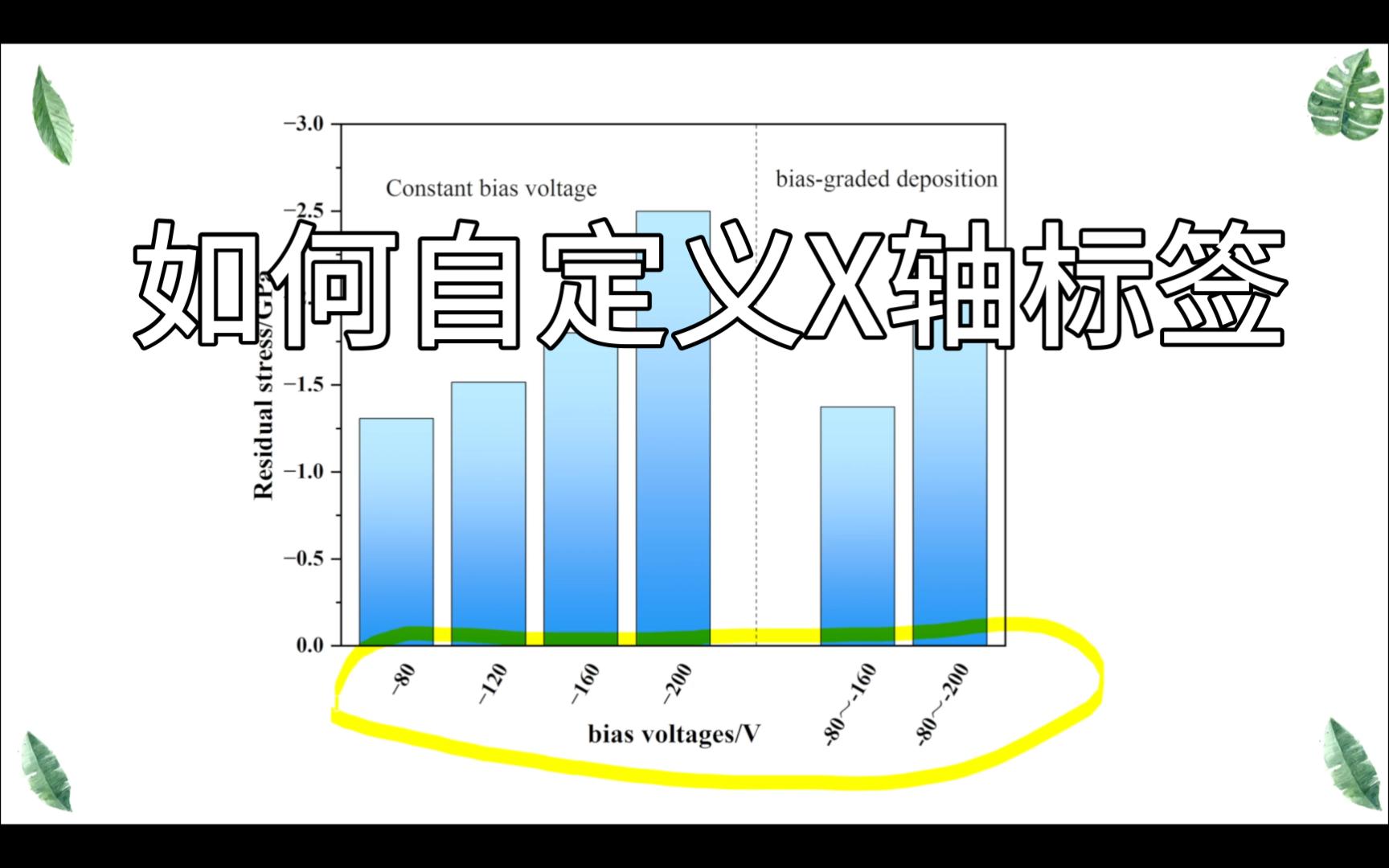 origin如何自定义轴标签