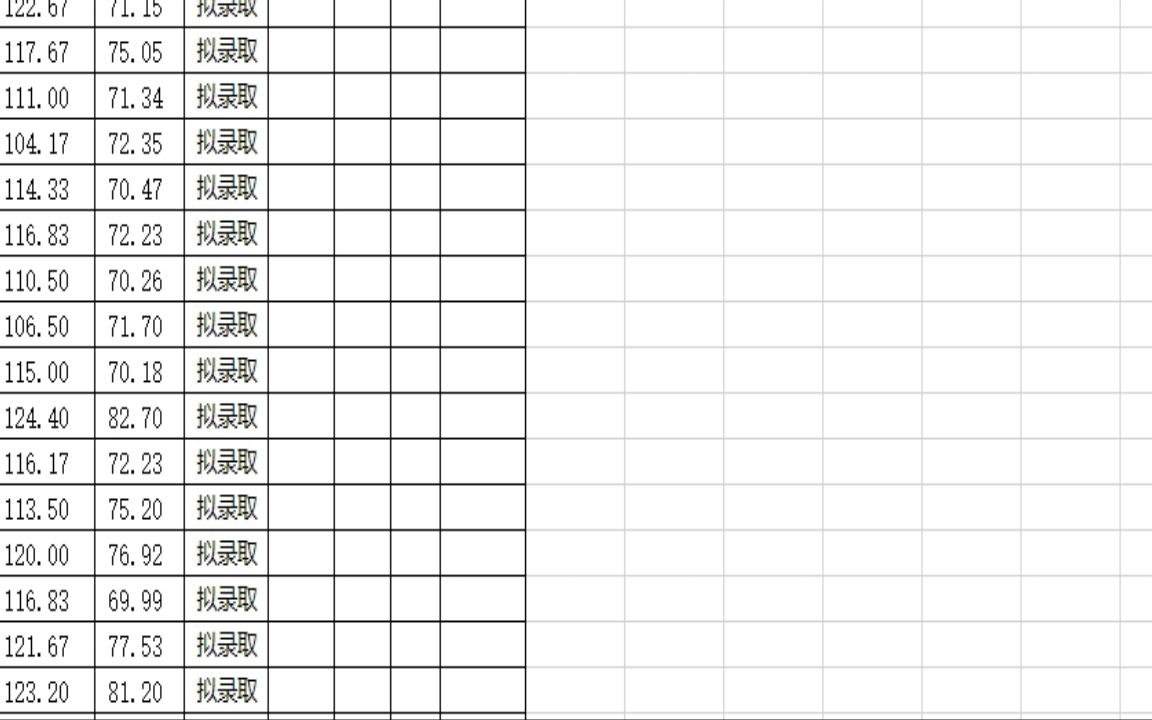 电子科技大学2022研究生拟录取2021年电子信息专业--拟录取学习日常
