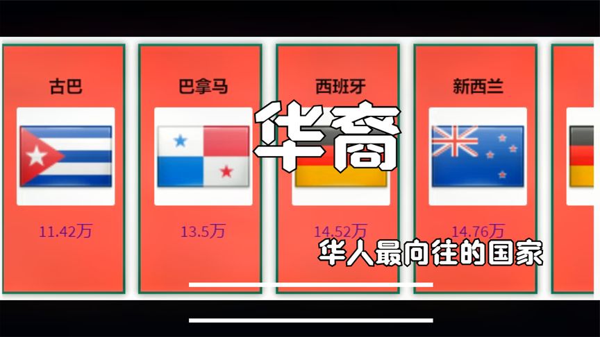 世界各国华裔人口数量排行,你知道华人最喜欢移民哪个国家吗?