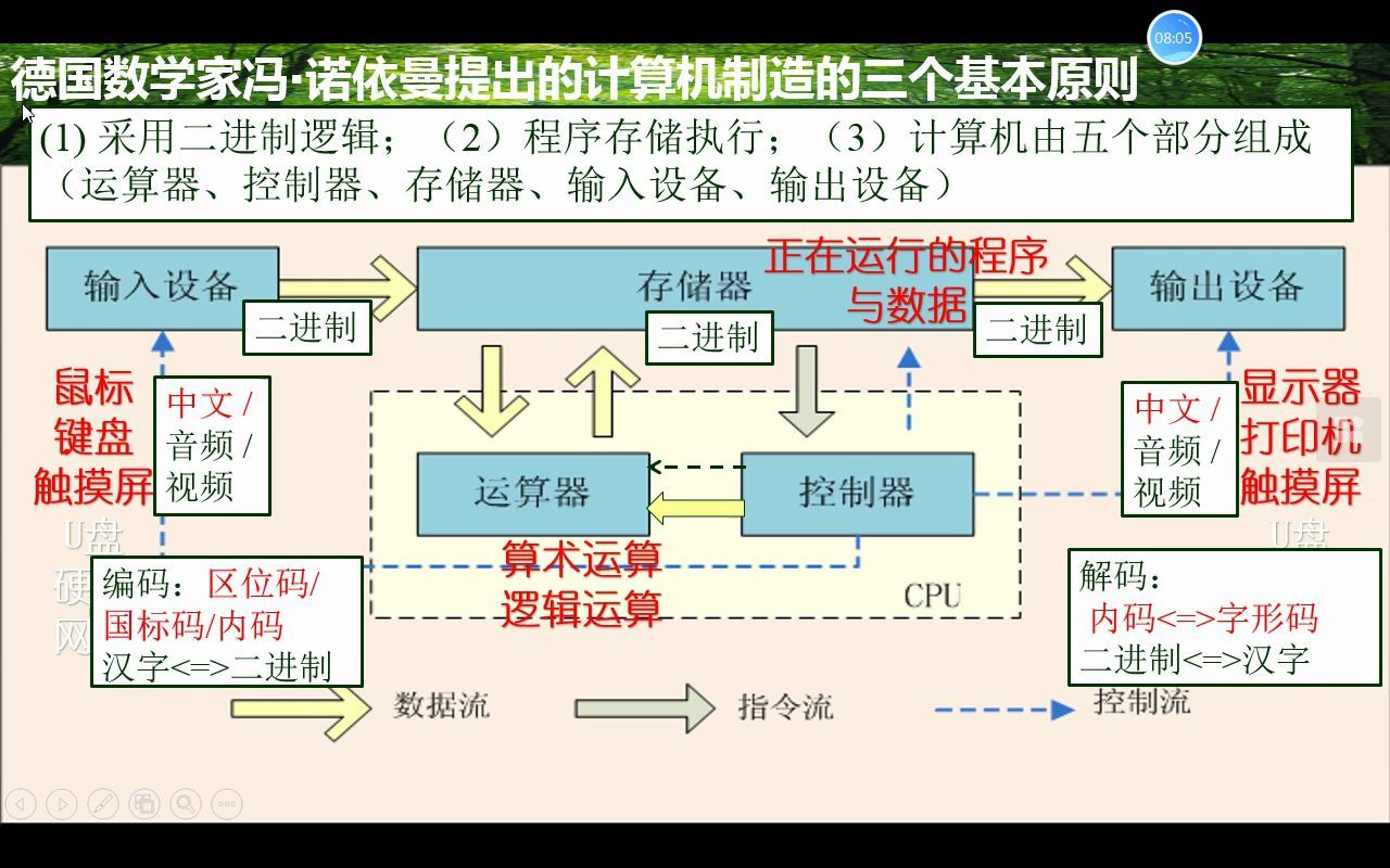 DB4.1 汉字区位码 国标码 机内码 点阵汉字 矢量汉字