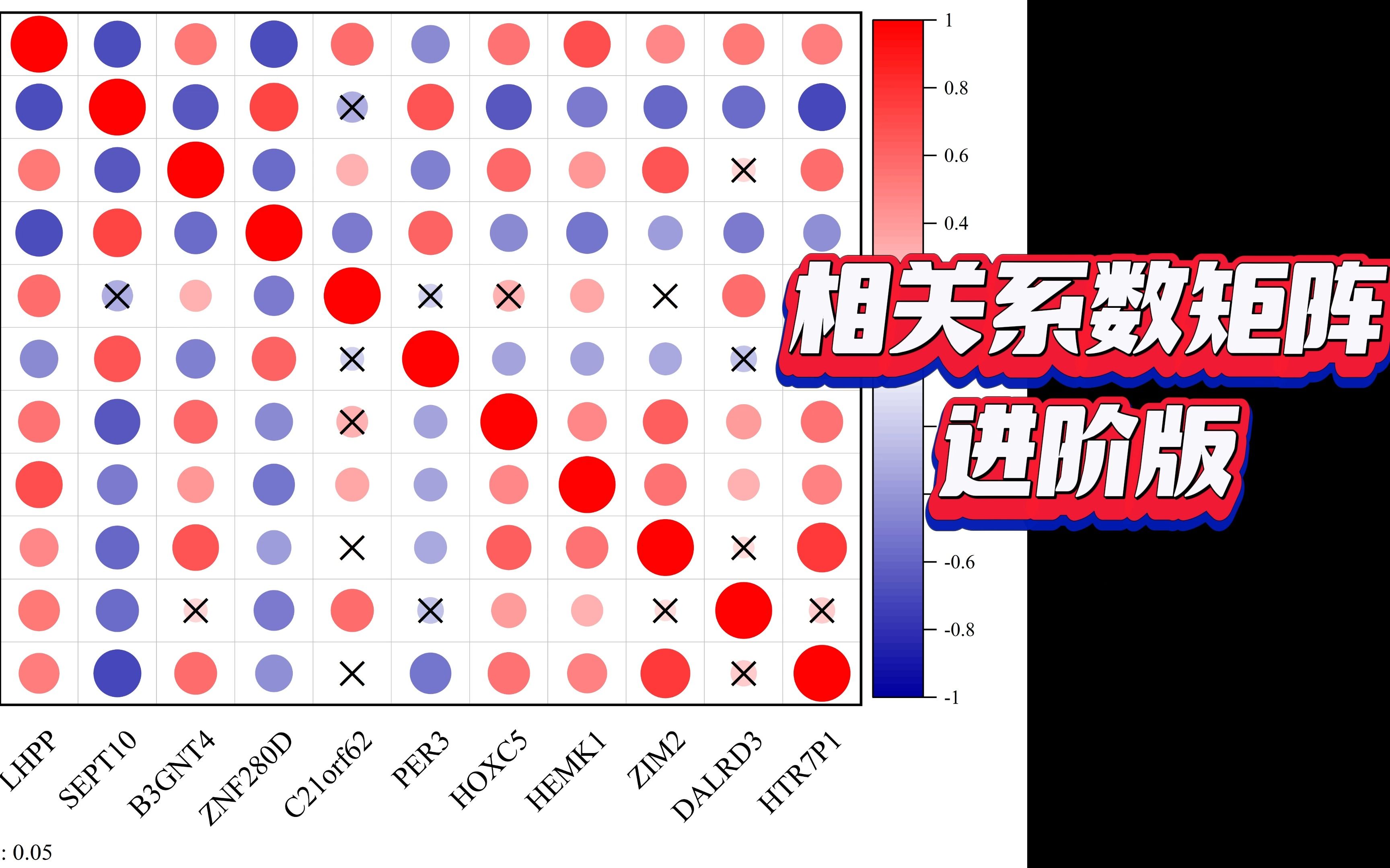 origin绘制相关系数矩阵-进阶版 (逼格提升)