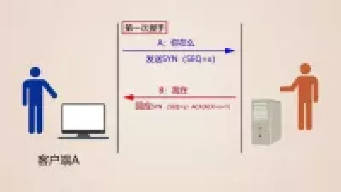 数据通信技术——TCP与UDP