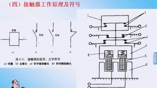 名师讲解电气控制(一)常用低压控制电器-接触器基础知识
