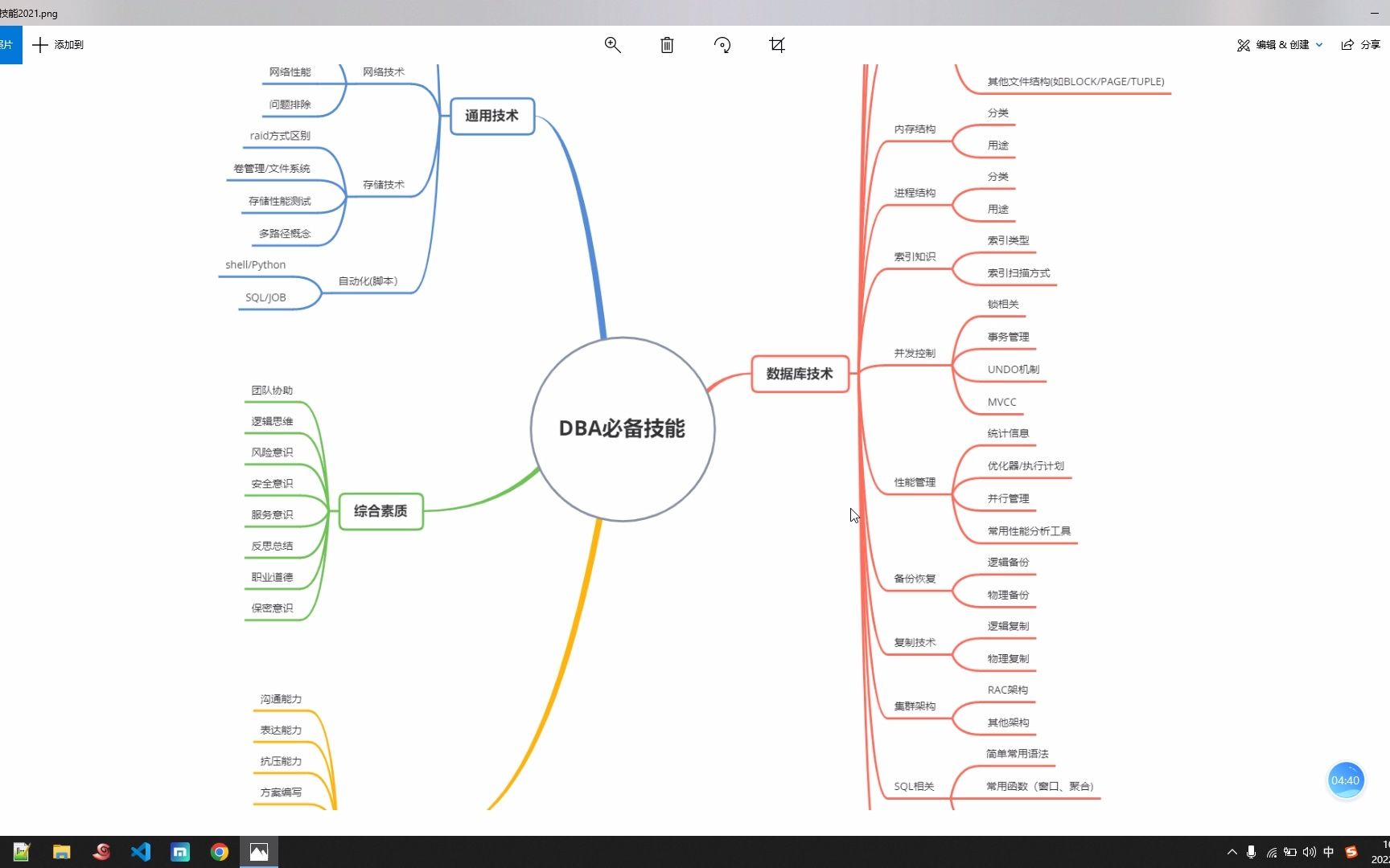 (DBA)数据库工程师需要掌握的知识和进阶必备技能