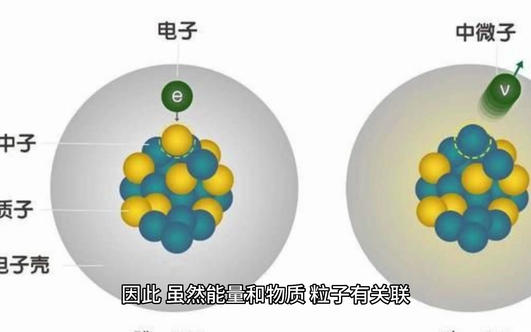 如果物质是由量子粒子构成的,那么能量是由什么构成的?