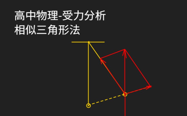 高中物理受力分析 相似三角形法及计算应用