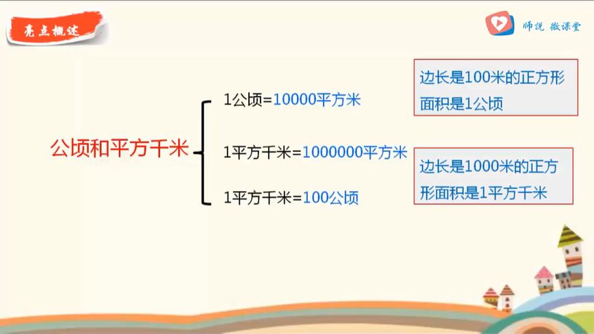 四年级数学,面积类型的应用题详解和总结