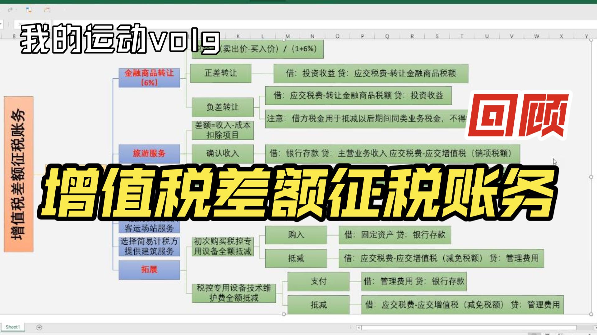 2023初级增值税差额征税账务知识点介绍