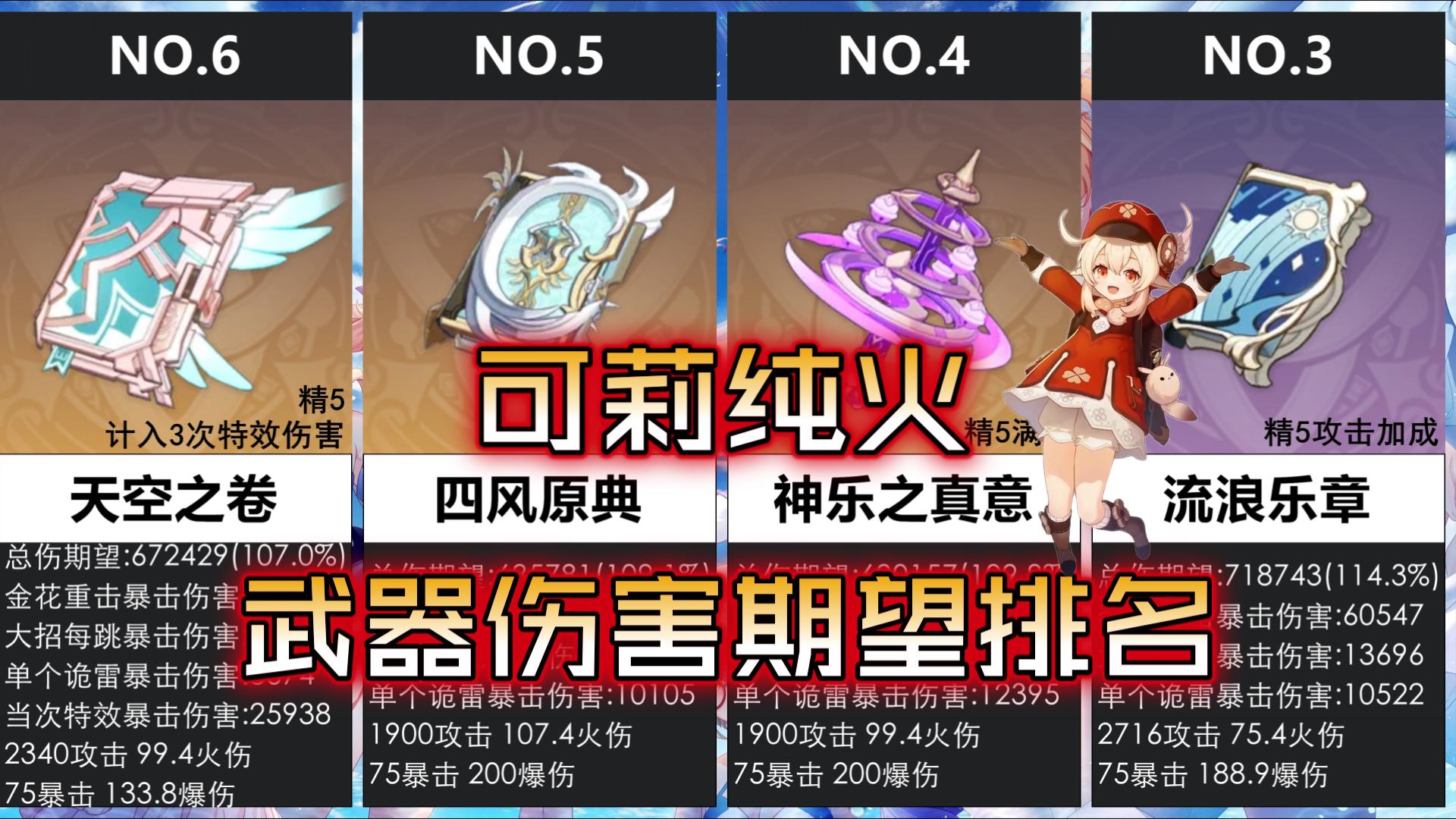 【原神】可莉纯火队武器伤害期望排名,流浪乐章YYDS!可莉武器伤害...