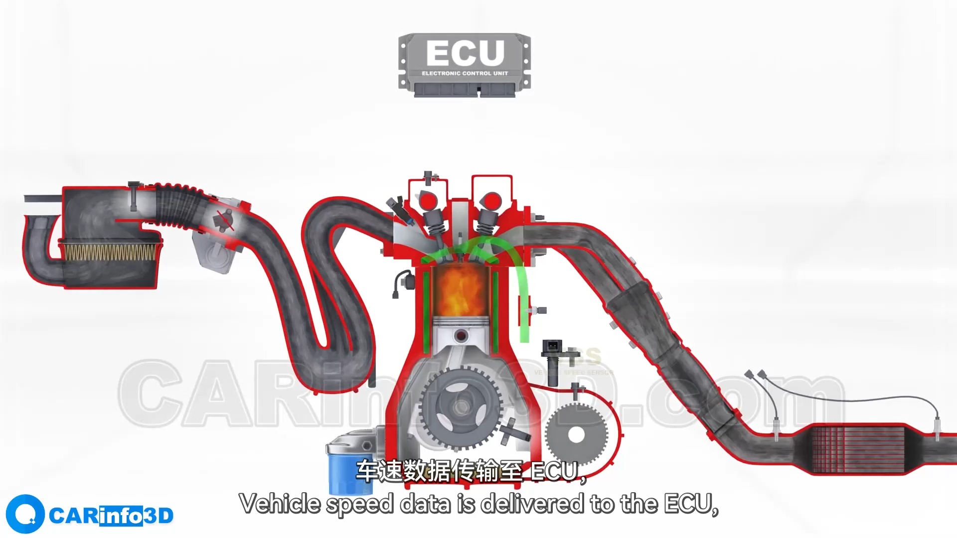 汽车引擎传感器3D动画