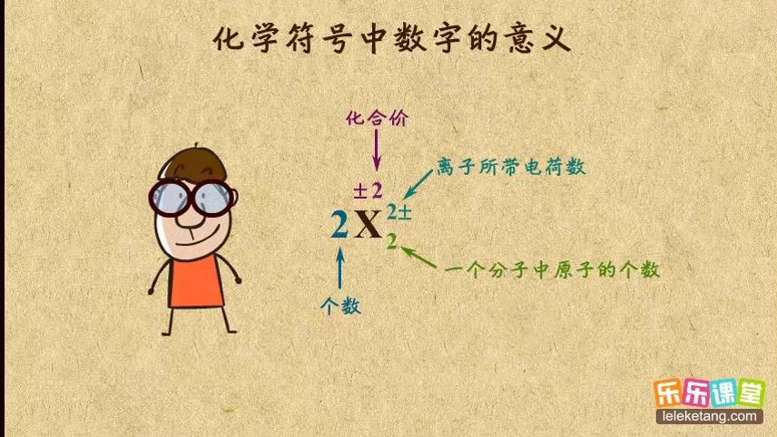 4.4.6化学符号及周边数字的意义