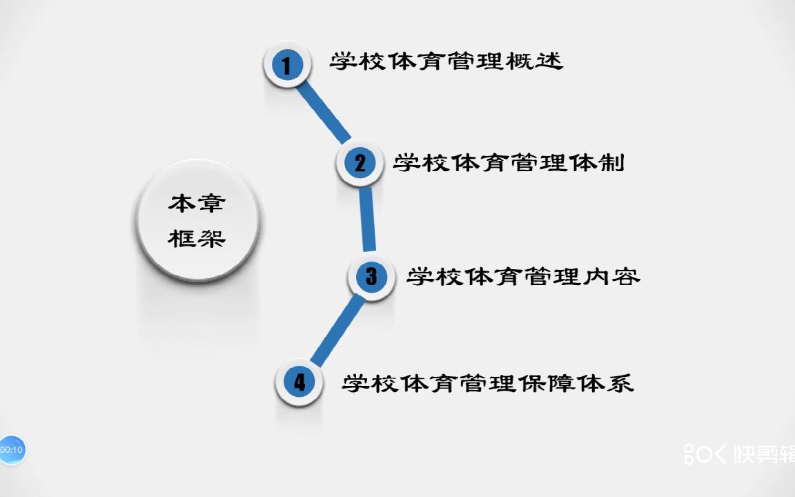 第八章学校体育管理第一节