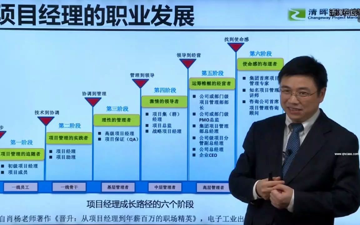 如何看待项目经理的职业发展