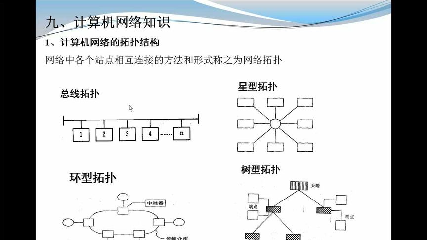 CSP-J 初赛 计算机系统的组成 九、计算机网络知识01