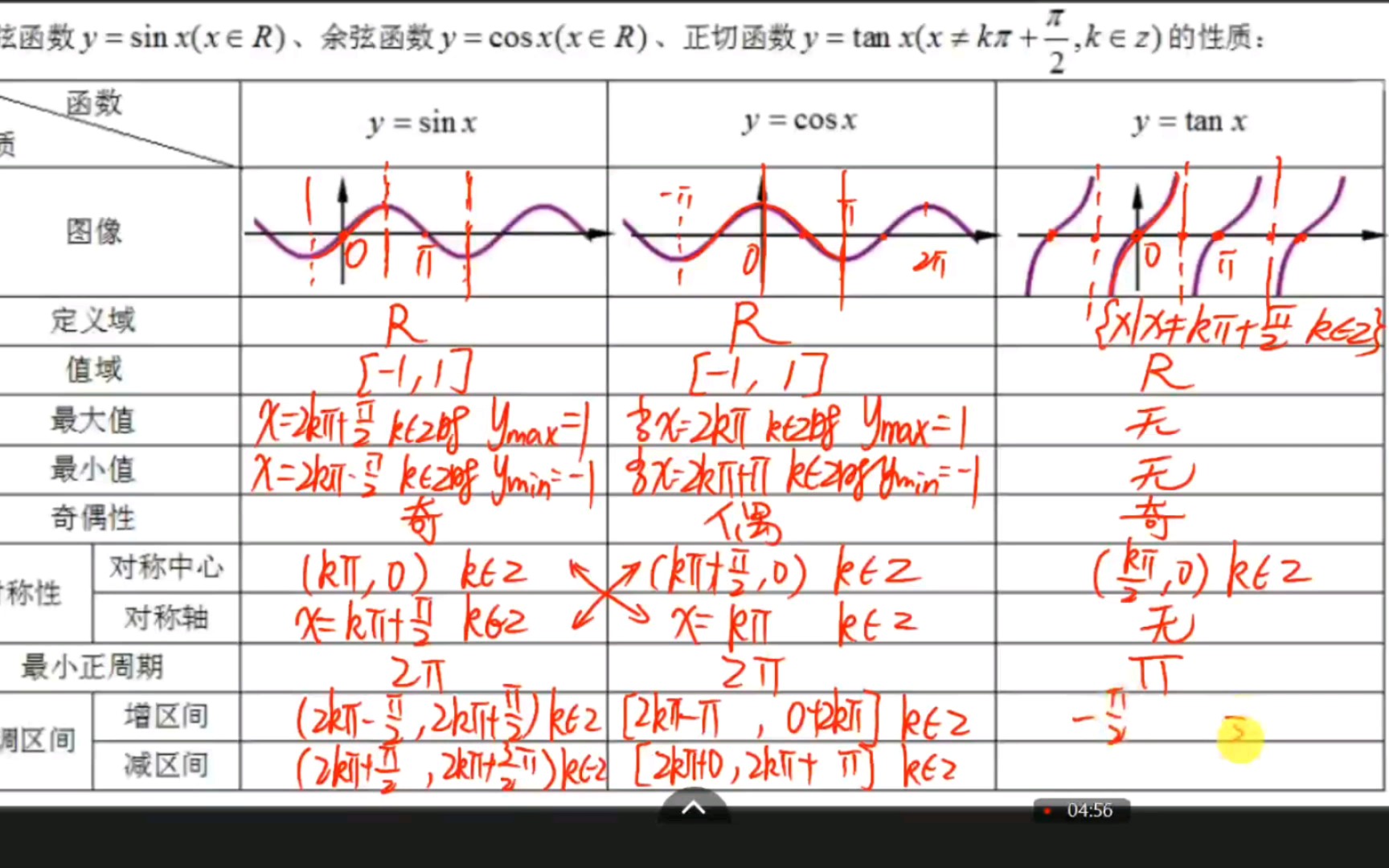 p30三角函数的图像和性质