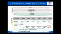 课件1 第1章_企业架构设计最佳实践导论