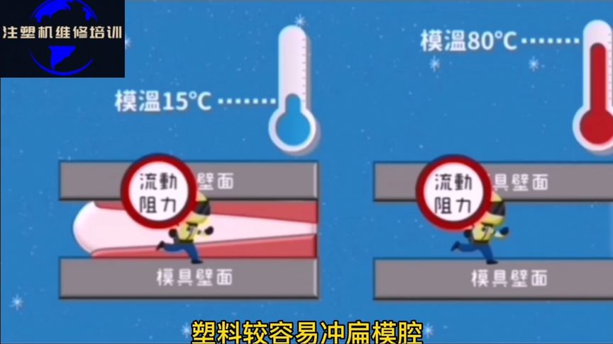 注塑成型工艺—模温篇【系列四】