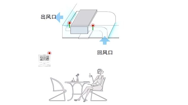 多联机空调三维立体感温设计动画