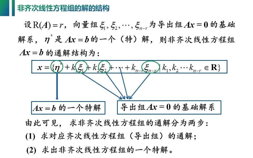 ...组的解的结构及典型的应用算例。讲解详细、条理清晰、通俗易懂。