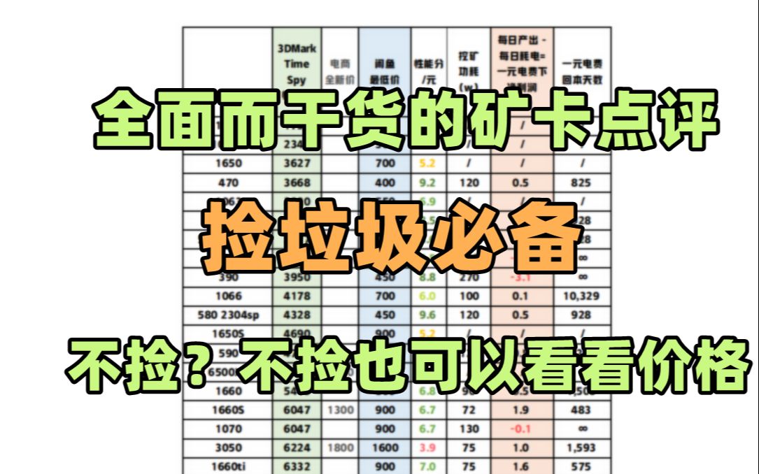全面且干货的二手显卡点评、价格表。避矿也可以看!2022年7月