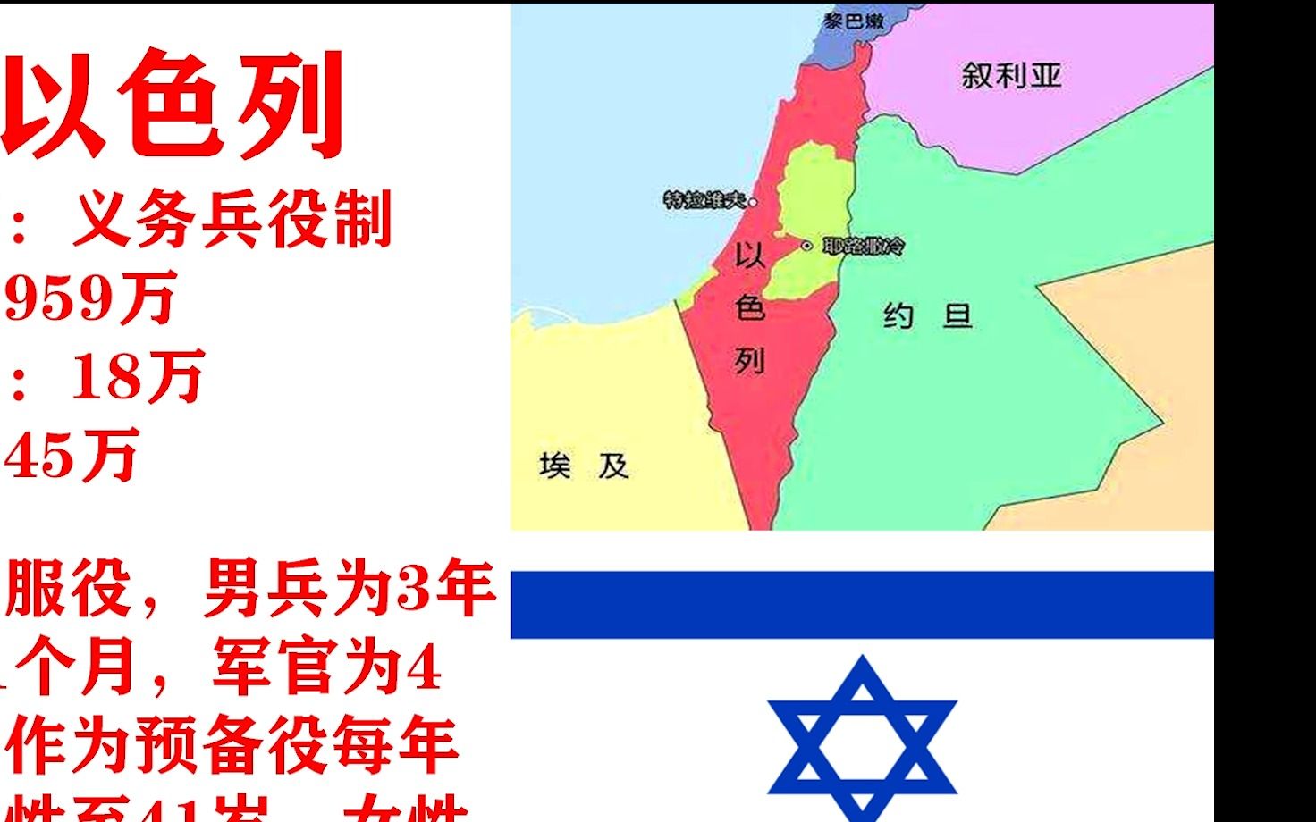 全球唯有的六个全民皆兵的国家
