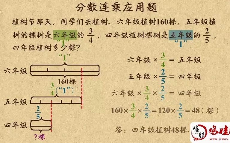【07】 分数连乘应用题【鸡娃网】六年级天天练 乐乐课堂动画知识点...