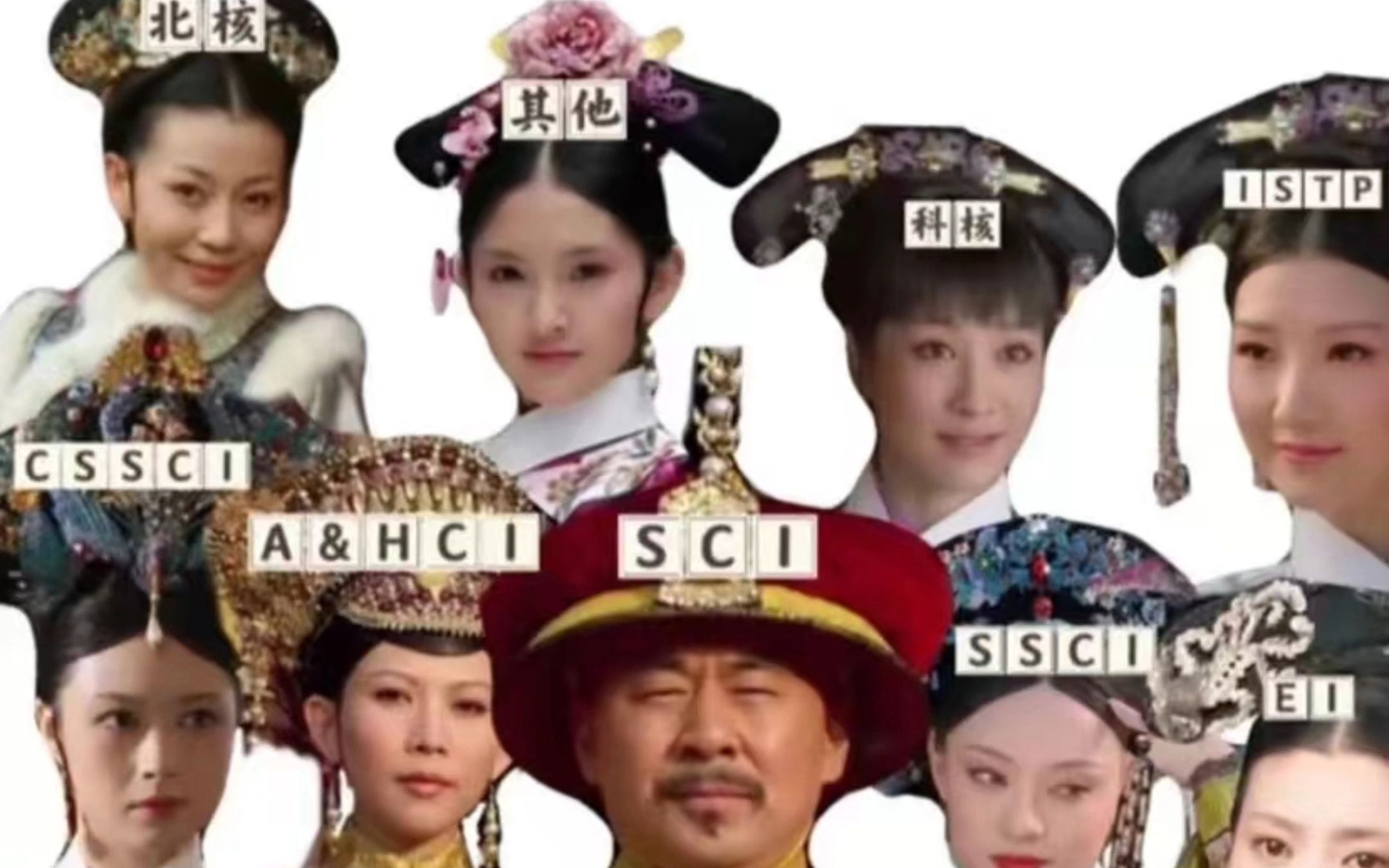 各种期刊类型详解,什么是SCI,南大核心北大核心又是什么
