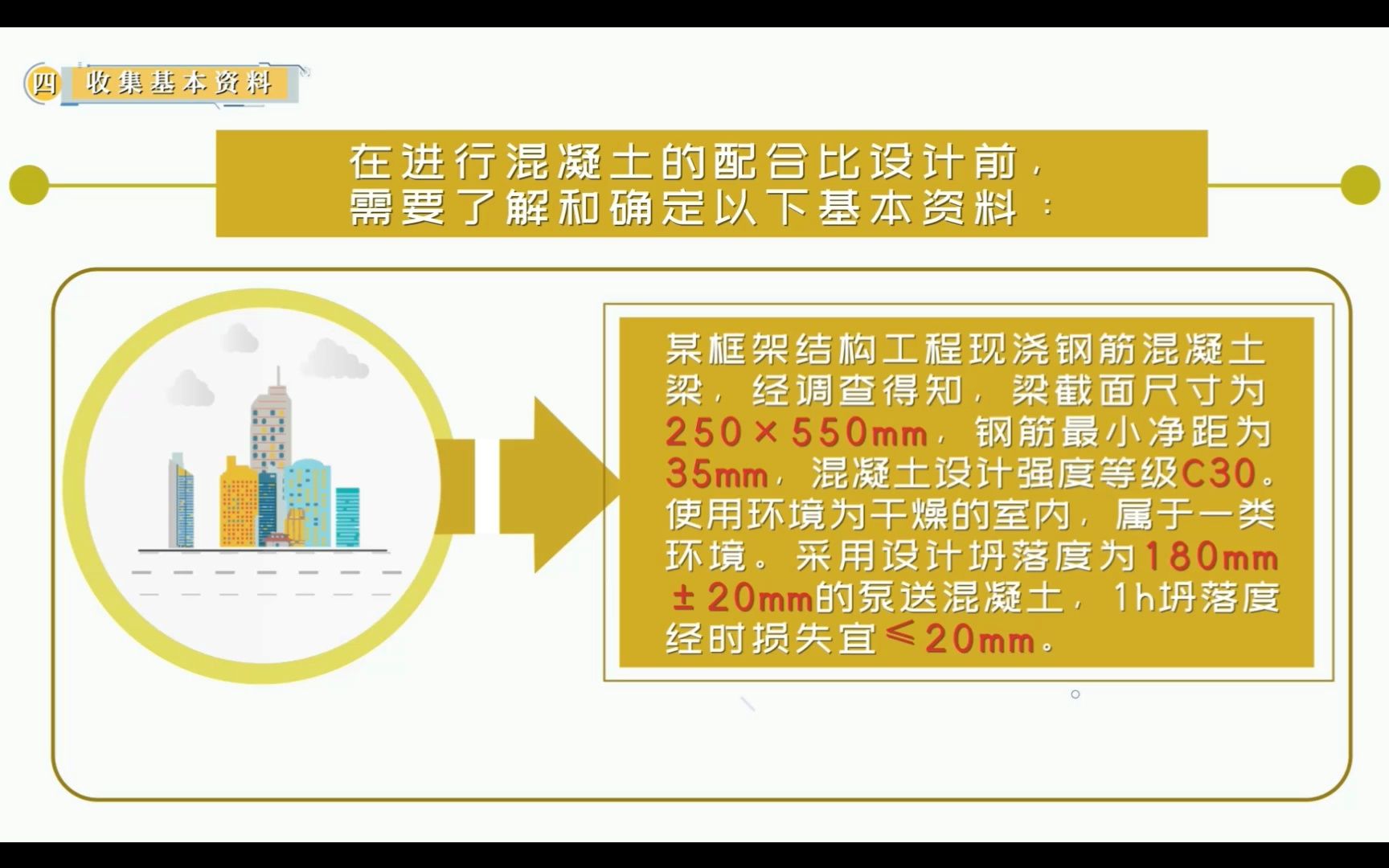 普通混凝土配合比设计1
