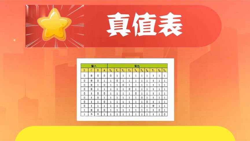 真值表,表征逻辑事件输入和输出之间全部可能状态的表格
