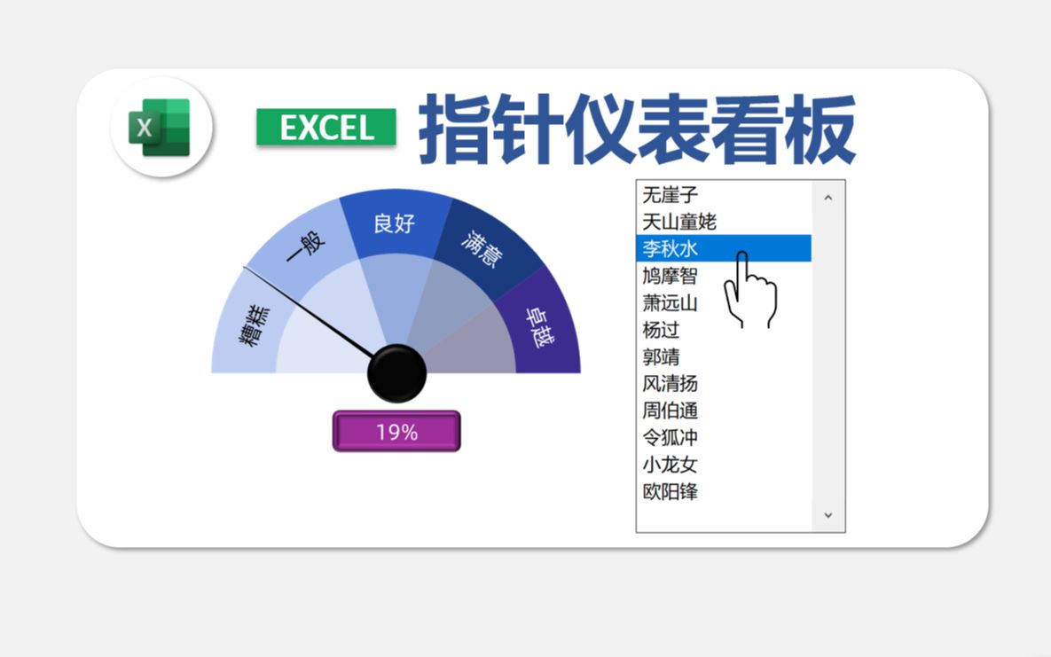 Excel制作指针表盘类型图表