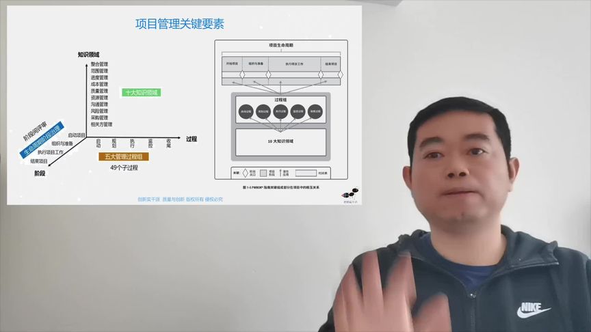PMP 认证课程:项目管理关键要素-创新实干派