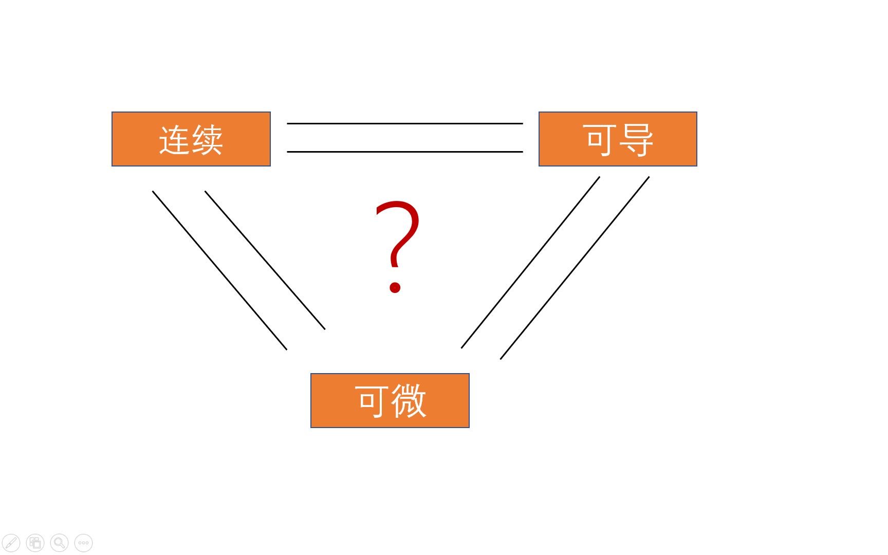 每日一题6.8 二元函数连续可导与可微的关系
