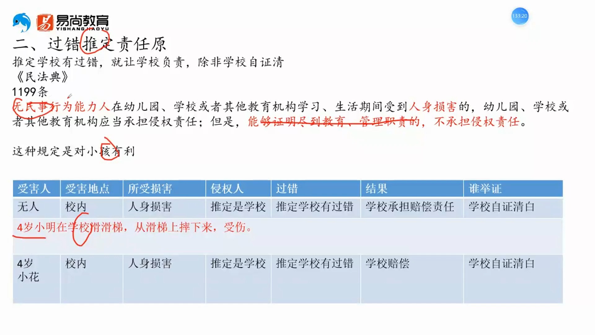 教育法学:4-4 教育法律责任的归责原则