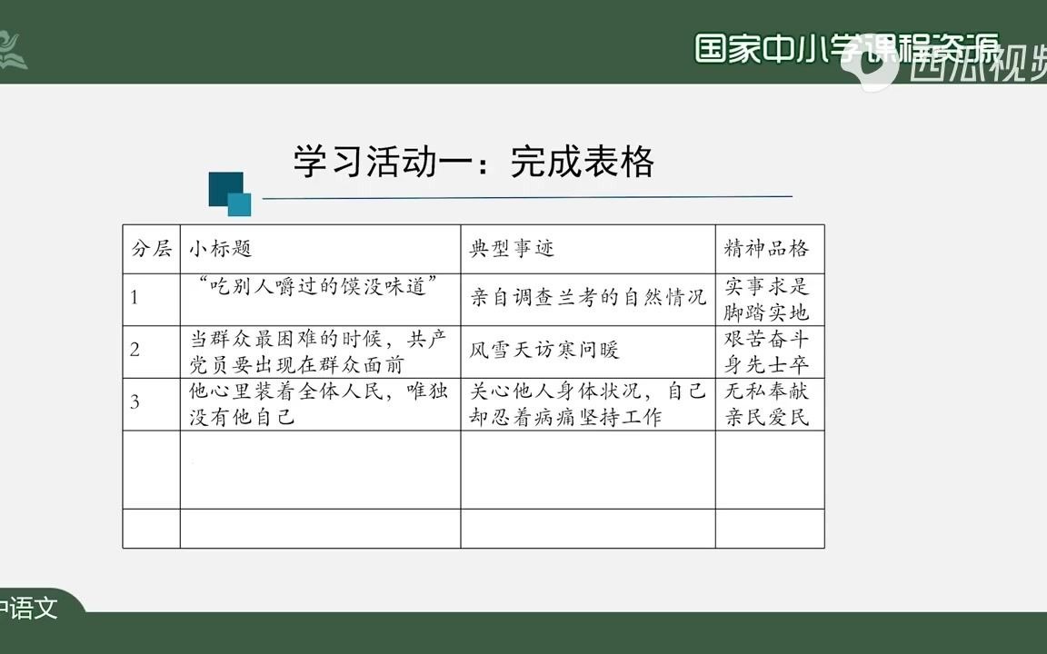 统编版高中语文 高二上册 008.《县委书记的榜样——焦裕禄》
