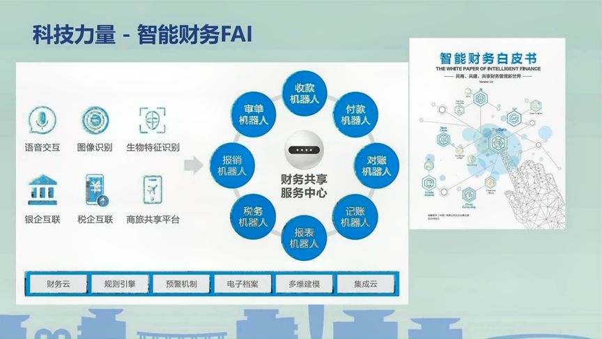 科技给财务带来的新力量-智能财务学习方式
