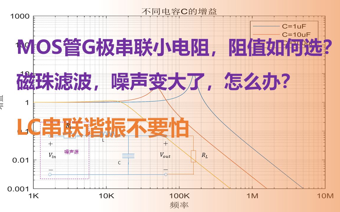 LC串联谐振的意义-LC滤波器-MOS管G极串联电阻作用