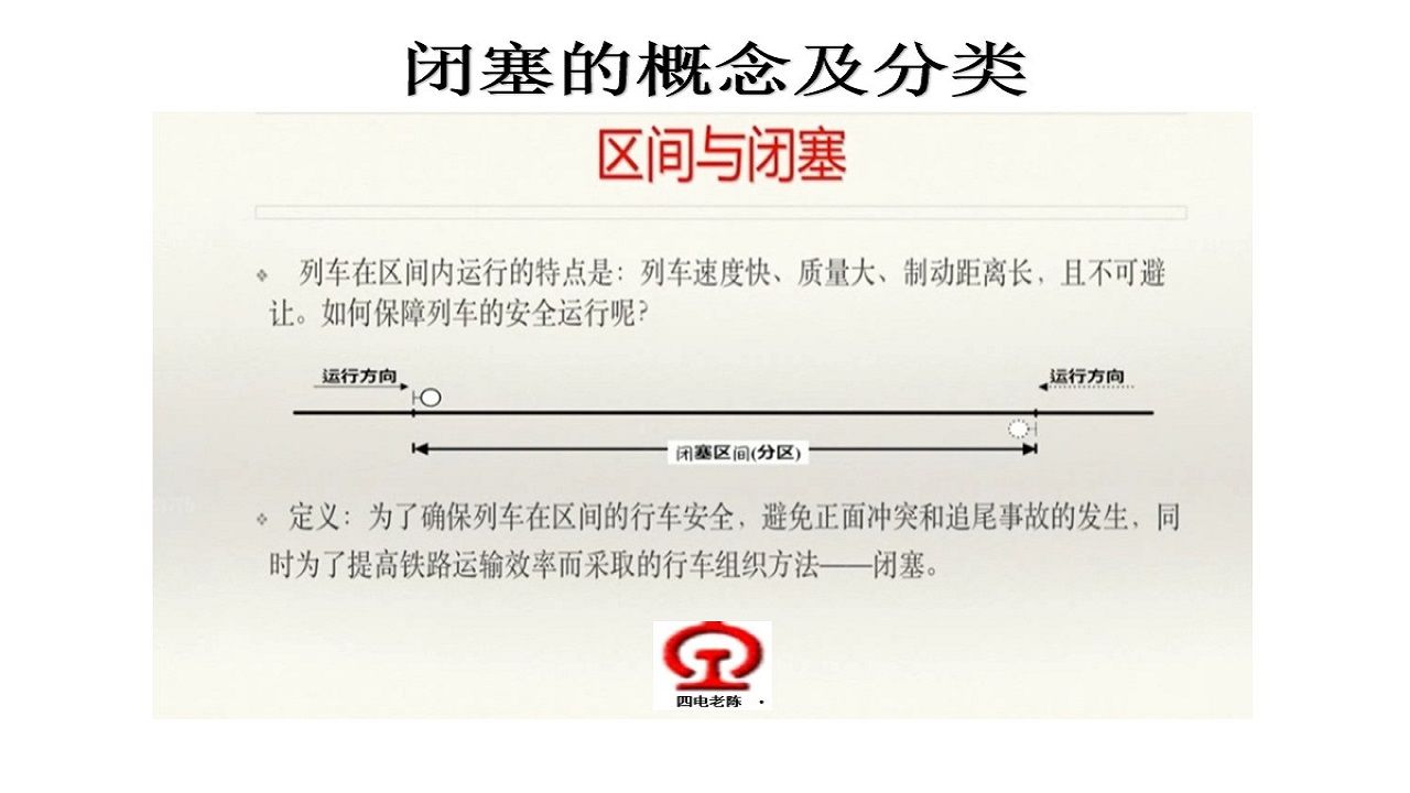 刘利芳:闭塞的概念及分类