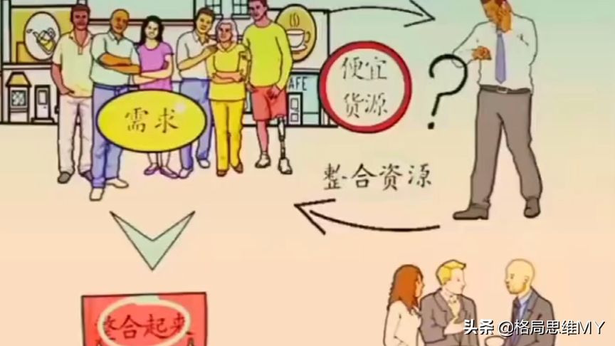 最简单整合资源方法
