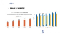 5.10 第三方支付——移动支付(上)