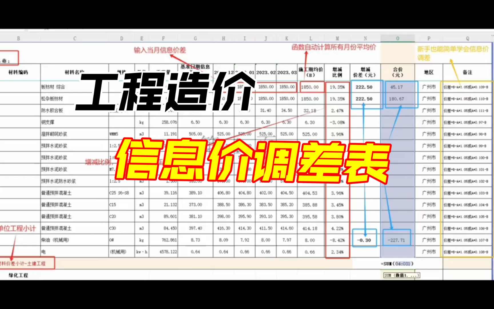 ...信息价如何调差?信息价自动计算调差表格!信息价调整材料价差详解!