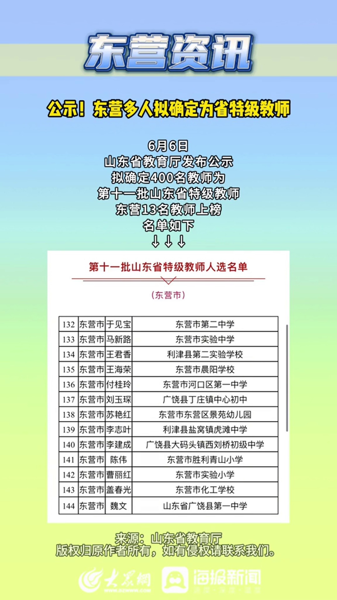 公示!东营多人拟确定为省特级教师