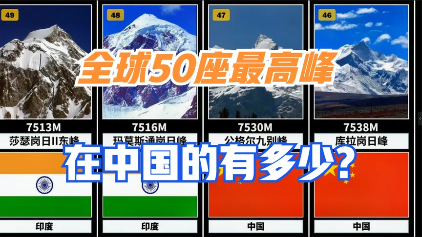全球50座最高山峰排行榜,在中国的有多少座?
