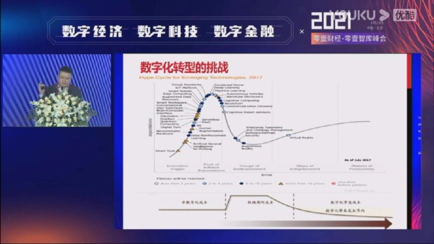 为什么要发展数字经济与数字化转型的挑战