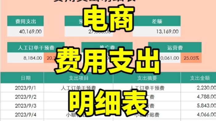 电商费用支出明细表